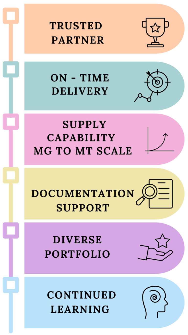 New Leading Future Generic API Company: Suraj Laboratories